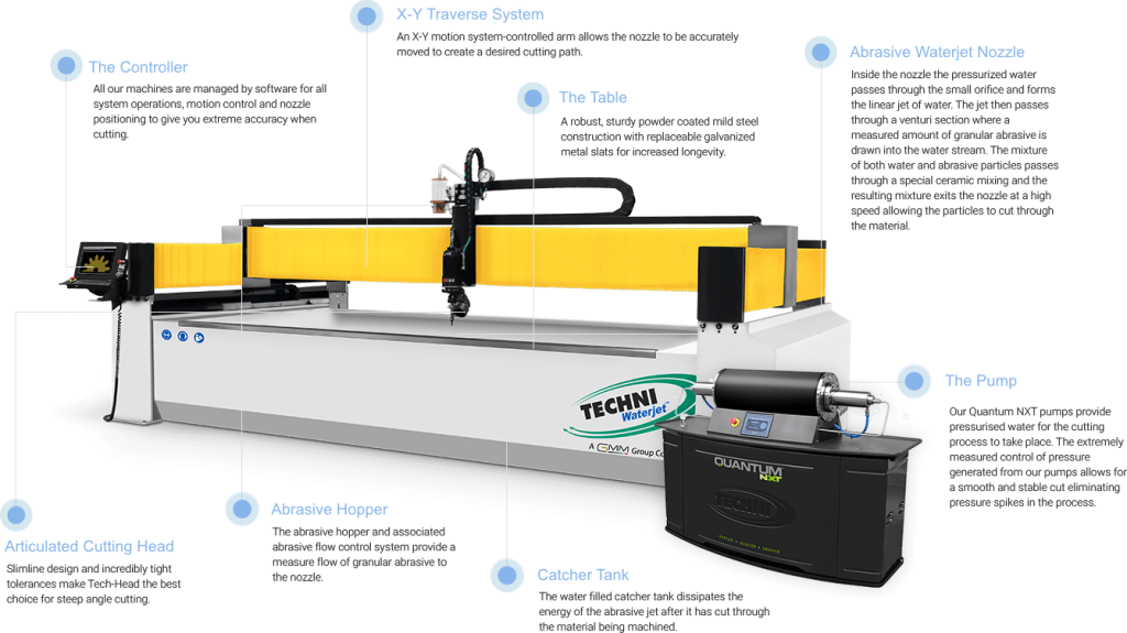 What is Waterjet Cutting? - AMC Jets Ltd